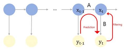 Github Hyekyunghan Drone Tracking With Kalmanfilter