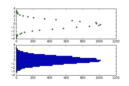 Numpy Vertical Histogram In Python And Matplotlib Stack Overflow