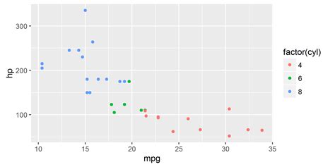 Ggplot2 Theme相关设置—矩形设置（rect） Csdn博客