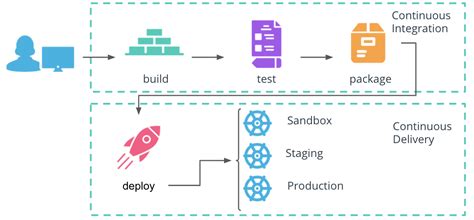 What Is Cloud Computing SaaS PaaS FaaS Cloud Architecture PDFcup