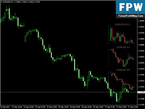 download stratman mini chart free forex indicator mt4 forex forex