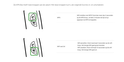 Waar Kan Ik De Wps Knop Op De Box12 Vinden Kpn Community