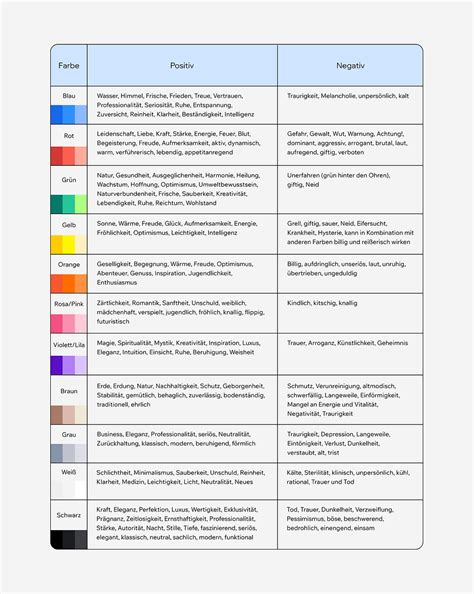 14 Beliebte Farben Und Die Spirituelle Bedeutung Jeder Farbe Dbksry