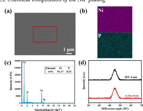 Figure 2 From High Efficiency Polishing Of Micro Structured Nip Alloy Using Isotropic
