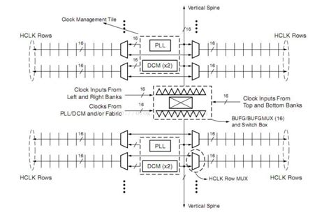 Xilinx Bram Uram 电子发烧友站内搜索