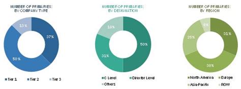 Polyalkylene Glycol Market Share Size Trends 2015 2020