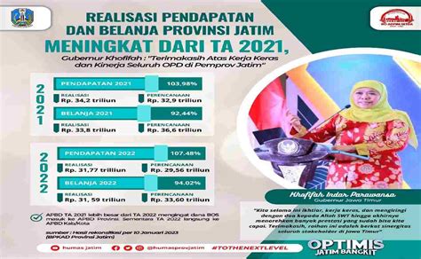 Khofifah Apresiasi Capaian Realisasi Pendapatan Dan Belanja Provinsi Jatim TA Media