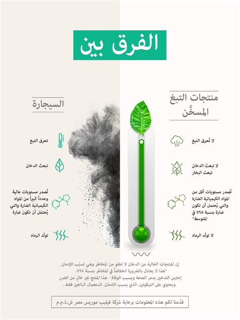 تعرف على الفرق بين السجائر التقليدية والمنتجات البديلة الخالية من