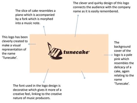 Logo Analysis Pdf