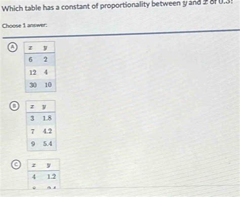 solved which table has a constant of proportionality between y and 2