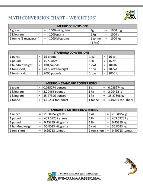 Math Conversion Chart Weight Us Download Printable Pdf Templateroller