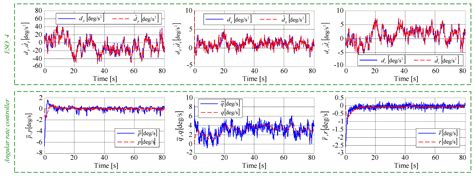 Aerospace Free Full Text Backstepping And Sliding Mode Based Automatic Carrier Landing