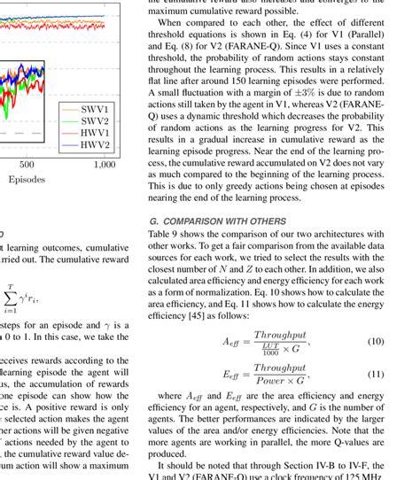Cumulative Rewards Download Scientific Diagram