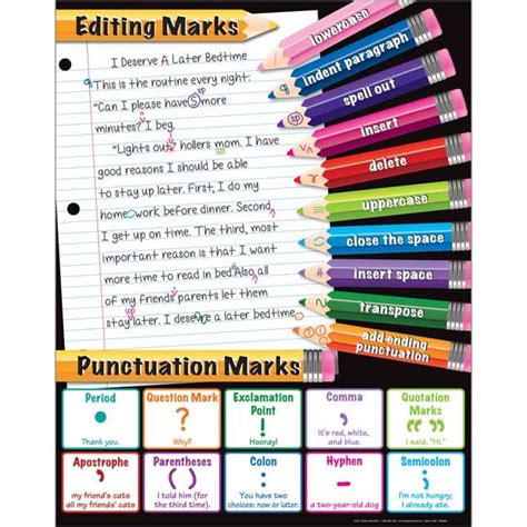 Editing Marks And Punctuation Poster Editing Marks Punctuation