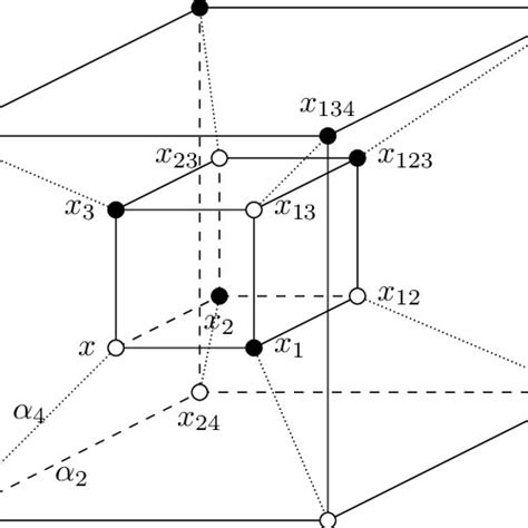 Consistency Around A Hypercube Download Scientific Diagram