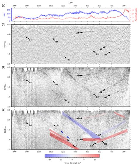 Se Relations Introducing Noisi A Python Tool For Ambient Noise Cross Correlation Modeling
