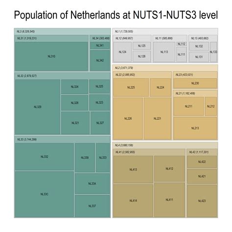 Treemap StataViz Portfolio