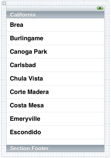 Integrating Iads Into An Ios Iphone App Techotopia