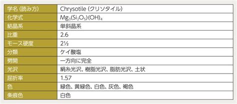 現役はもう引退しました悪名高いアスベストの正体クリソタイル石 渡邉克晃公式サイト 地学博士のサイエンス教室 グラニット