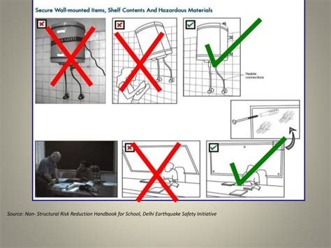 Structural And Non Strutural Mitigation Ppsx Home Insurance Insurance