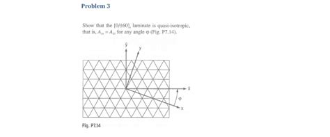Solved Problem3 Show That The [0 H60] Laminate Is