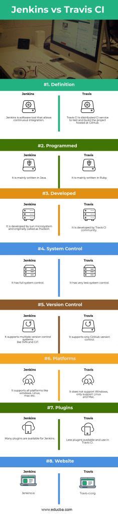Jenkins Vs Travis CI Know The 8 Most Amazing Comparisons
