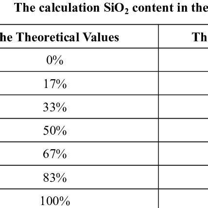 The Theoretical Values And Experimental Values In Comparison Download Table