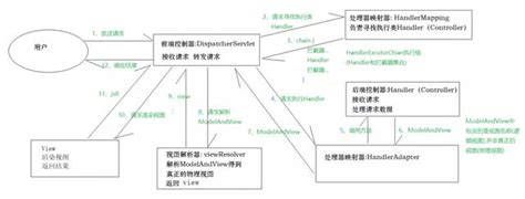 springmvc不返回视图 详解Spring mvc工作原理及源码分析 CSDN博客
