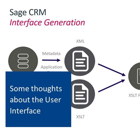 Some Thoughts About The User Interface Sage Crm Hints Tips And