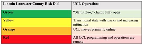 Stepwise Plan Updated Unitarian Church Of Lincoln