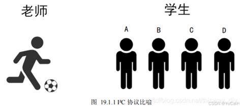 【stm32】i2c通信协议i2c串口通信协议 Csdn博客