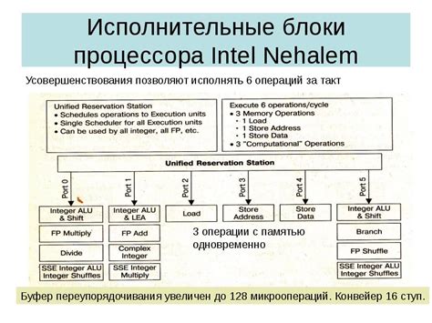 Архитектура процессоров Intel и Amd презентация доклад проект скачать