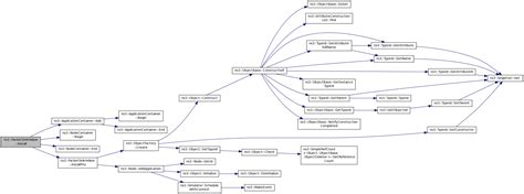 Ns Ns PacketSinkHelper Class Reference