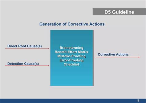 8d Problem Solving Report Template With Guidance Ppt