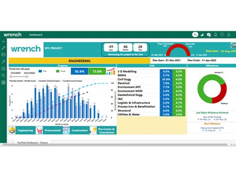 Engineering Document Management System For Epc And Aec Companies