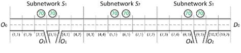 Figure 1 From Scenario Based Distributed Model Predictive Control For