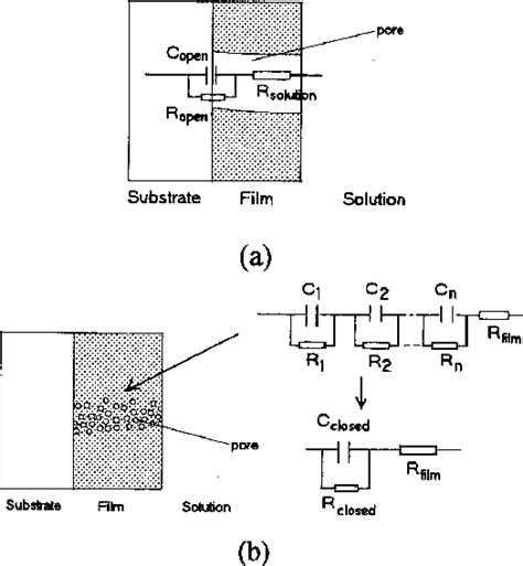 Figure 1 From Eis Capacitance Diagnosis Of Nanoporosity Effect On The Corrosion Protection Of