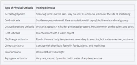 Clin Med Derm Reactive Skin Disorders Hypersensitivity Flashcards