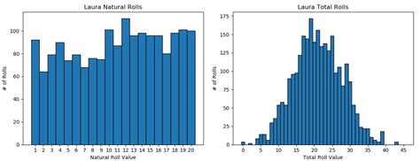 Most Rolled Values With Bonus Analysis Part 2 The Players