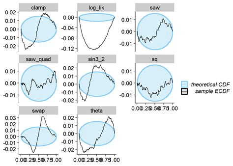 Simple Bernoulli Examples