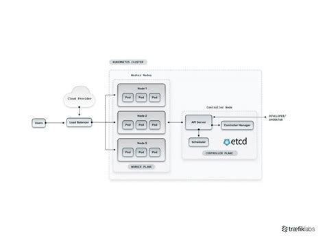 Label Cluster Service At Mae Burley Blog