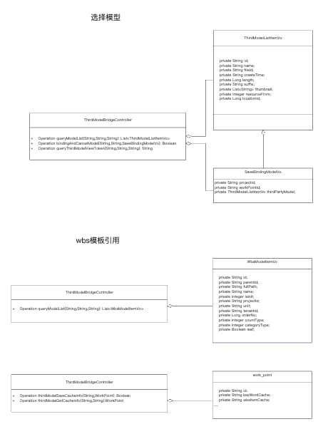 Uml图模板