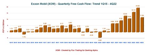 Exxon Mobil An Exceptional Year Does Not Guarantee Future Success