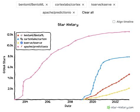 AI ML Architectures Mythology Patrick Delaney
