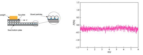 Figure 1 From Calibrating Friction Coeﬃcients In Discrete Element