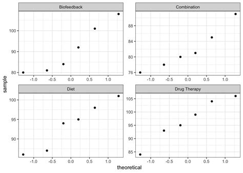 Testing Between Subjects Contrasts In R Nicholas M Michalak