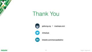 Microservices Api Gateways Ppt
