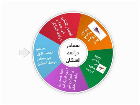 جغرافية السكان العجلة العشوائية