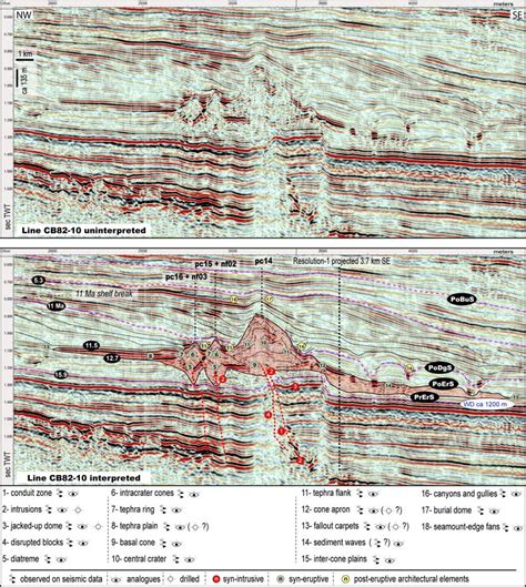 Uninterpreted Above And Interpreted Below 2d Seismic Line Showing