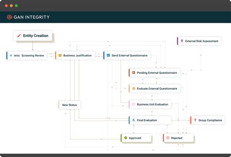 Dynamic Monitoring — Gan Integrity